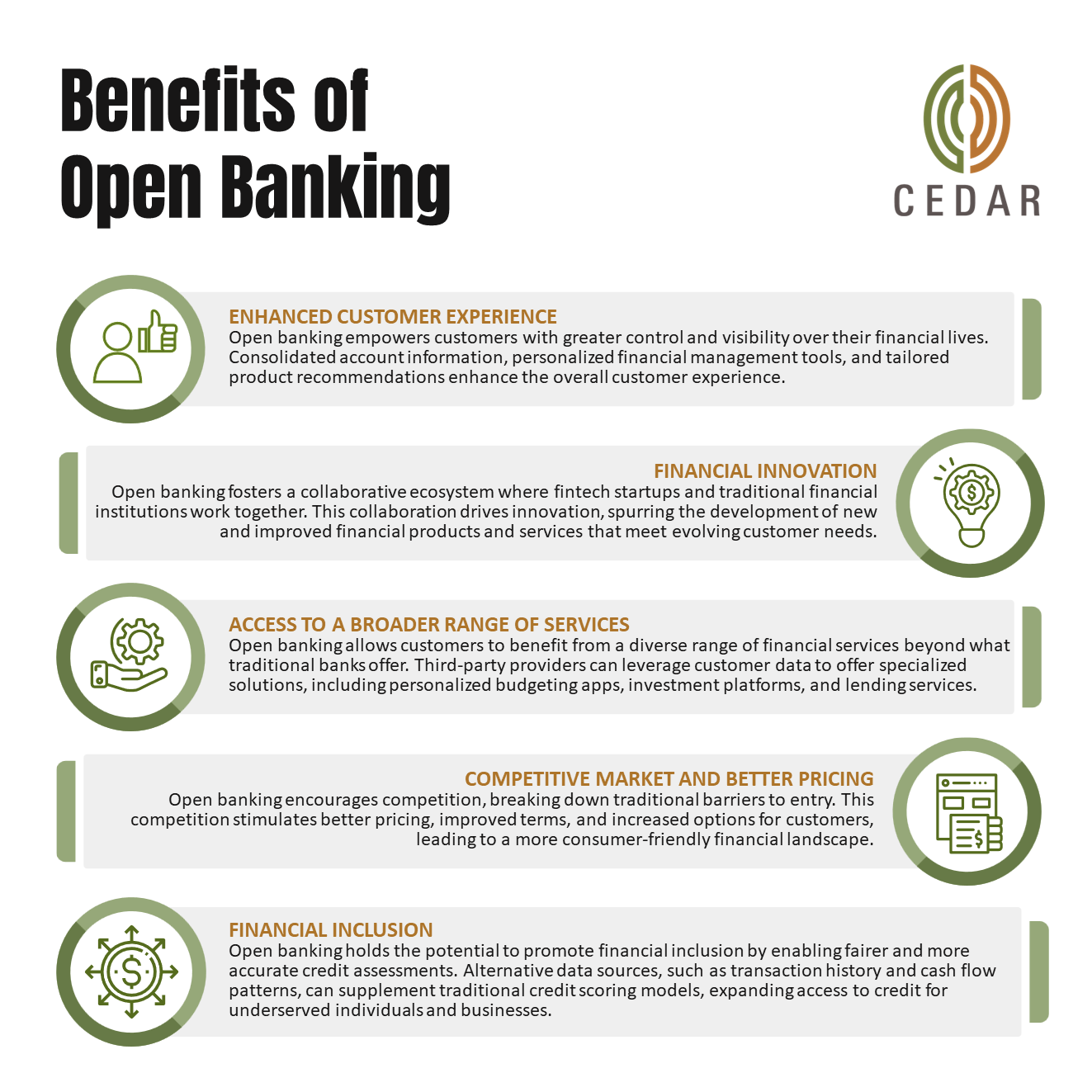 Open Banking: Navigating the Dynamics of Collaboration and Competition